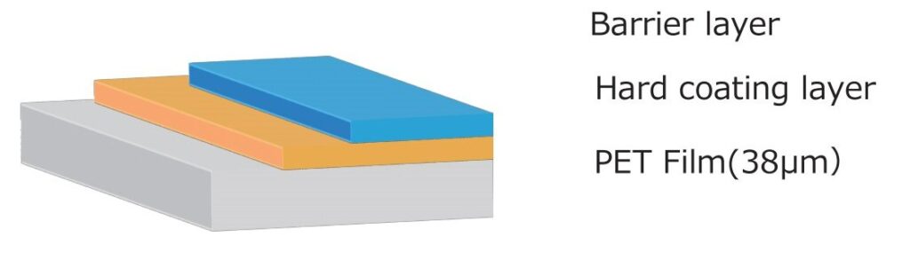 HIGH-BARRIER FILM｜Product Information｜Technological Development ...