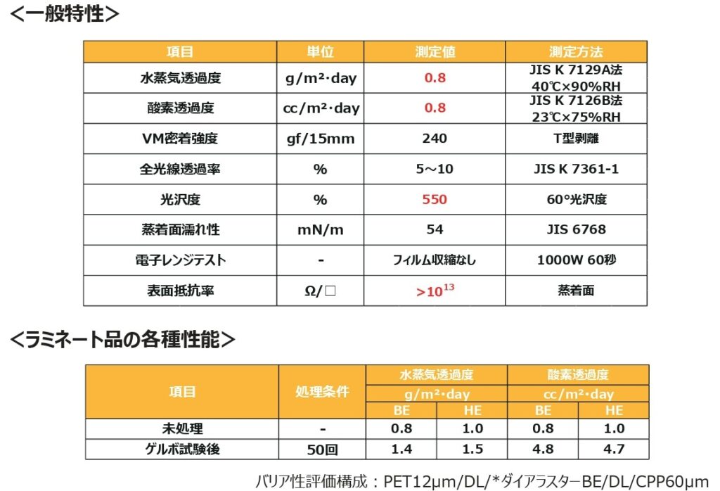 【包装材】絶縁蒸着バリアPETフィルム｜製品情報｜薄膜加工技術の可能性を追求した技術開発｜株式会社麗光